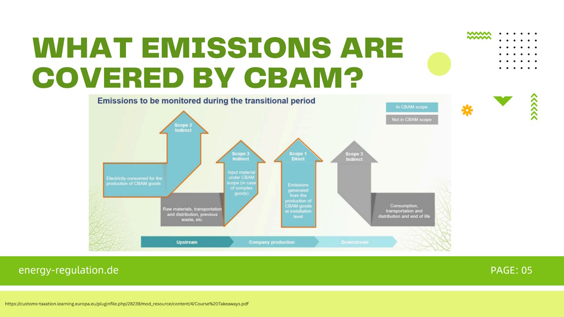 General Introduction to CBAM - Energy Regulation Solutions